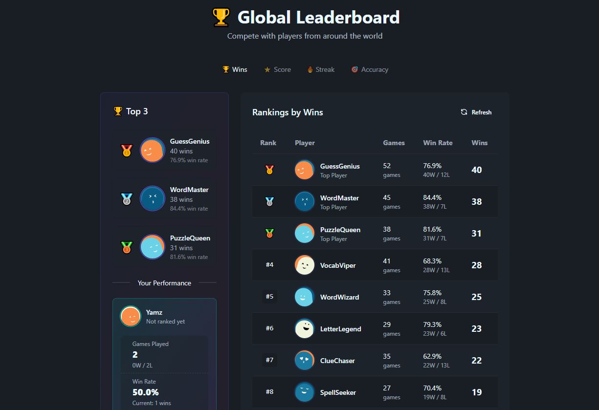 Wordle VS - A Multiplayer Wordle Experience